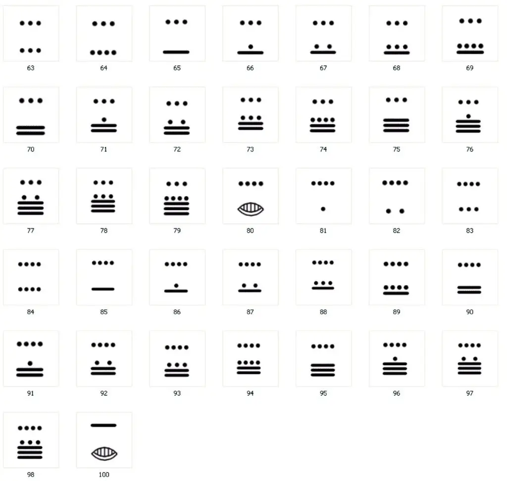 NÚMEROS MAYAS DEL 1 AL 100 » Un sistema numérico preciso y exacto