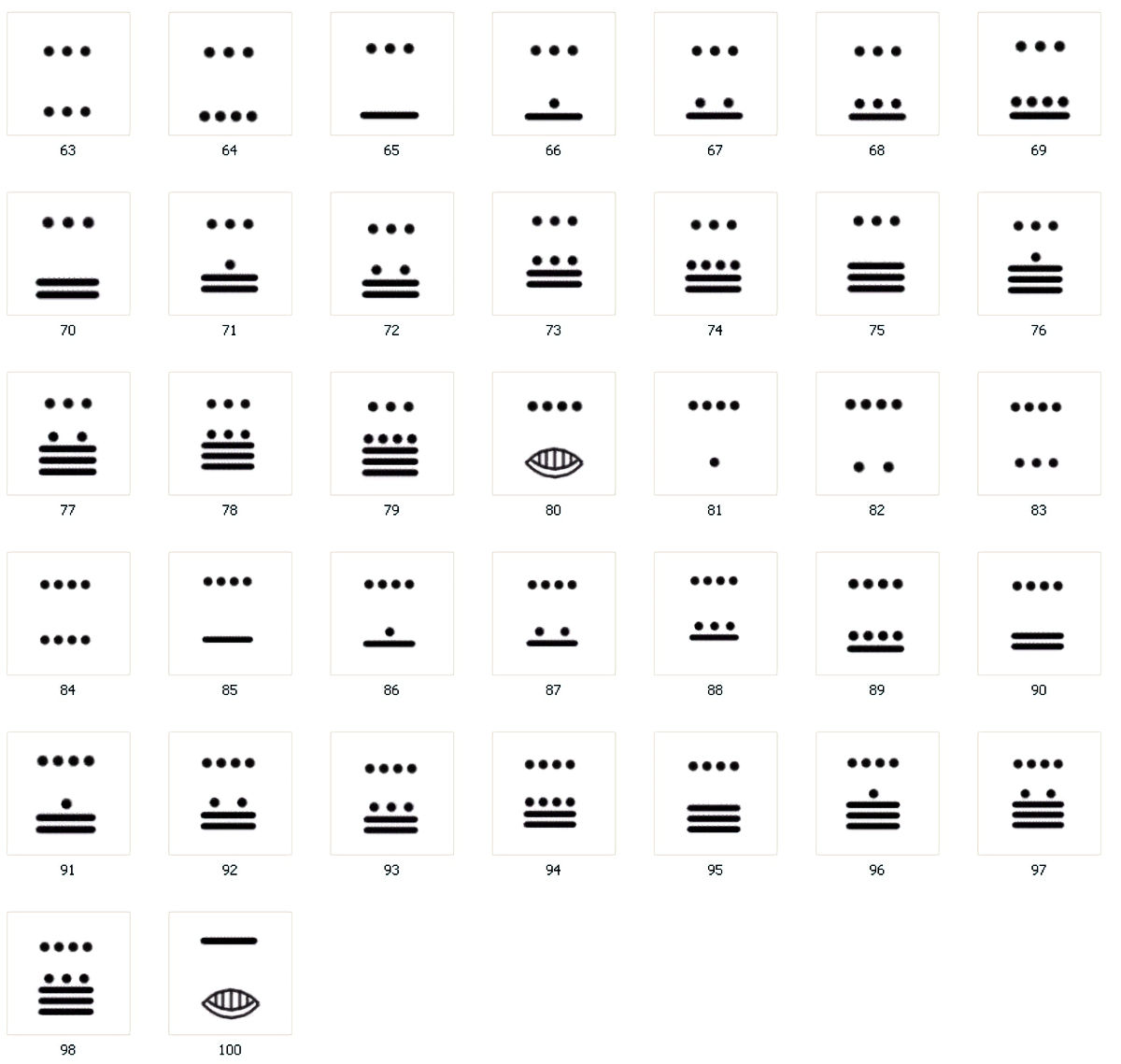 N MEROS MAYAS DEL 1 AL 100 Un Sistema Num rico Preciso Y Exacto N MEROS MAYAS DEL 1 AL 100 Un Sistema Num rico Preciso Y Exacto