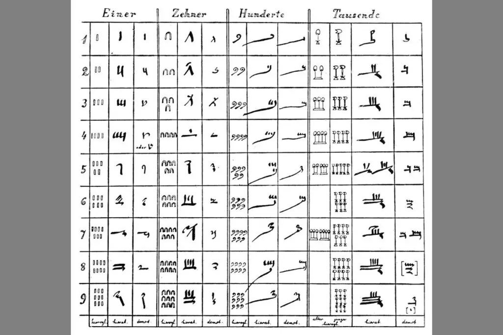 NÚMEROS EGIPCIOS DEL 1 AL 100 » Desarrollo y manejo de su práctica