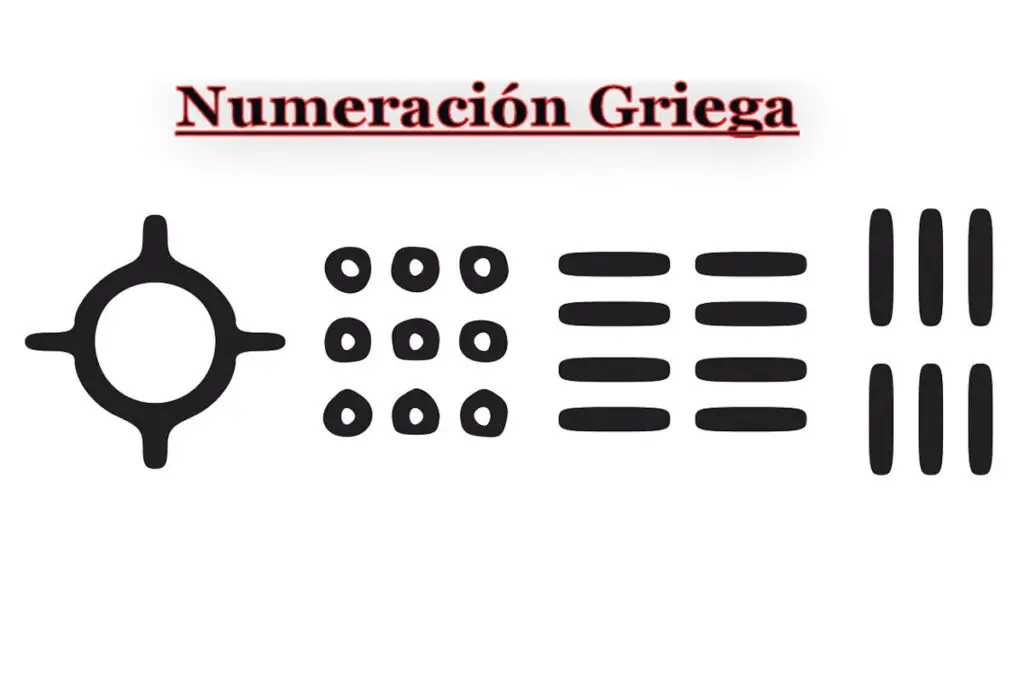 NÚMEROS GRIEGOS » Evolución y avance de un sistema numerológico sagrado