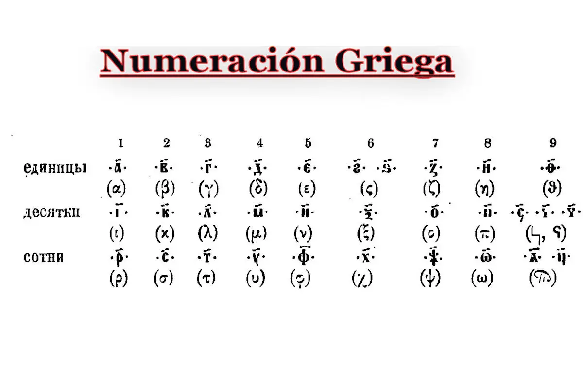 NÚMEROS GRIEGOS » Evolución y avance de un sistema numerológico sagrado