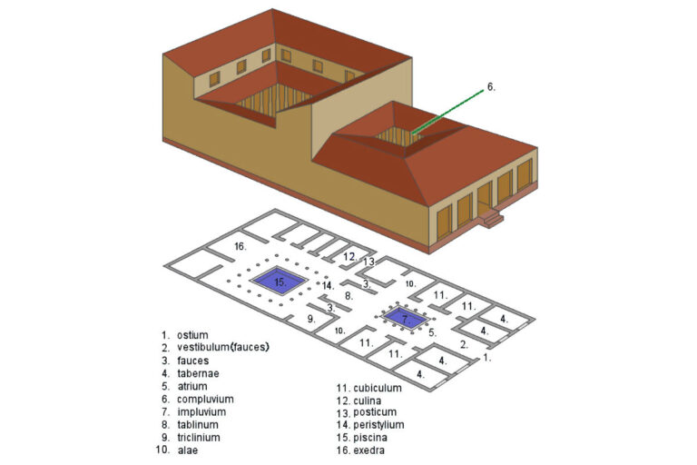 DOMUS ROMANA » Características de la clásica vivienda de los romanos